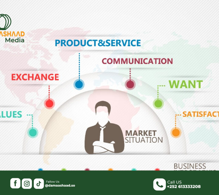 Infographic and visuals - Goobta - Somalia's No.1 Classified Site